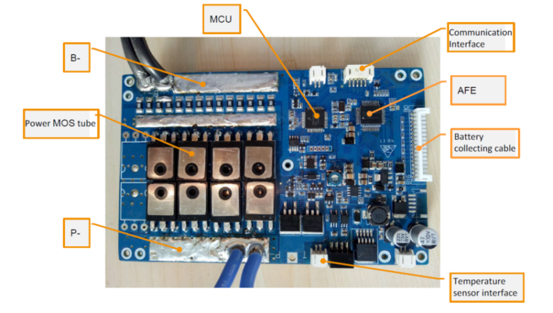How battery BMS work?