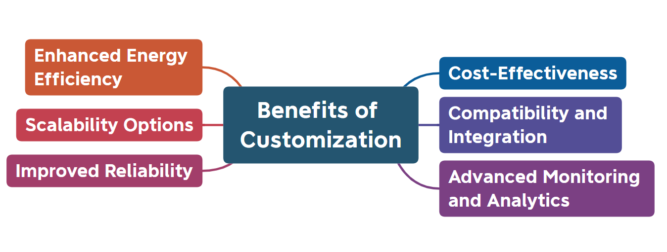 Comprehensive guide to Energy Storage BMS Customization - lev power ...